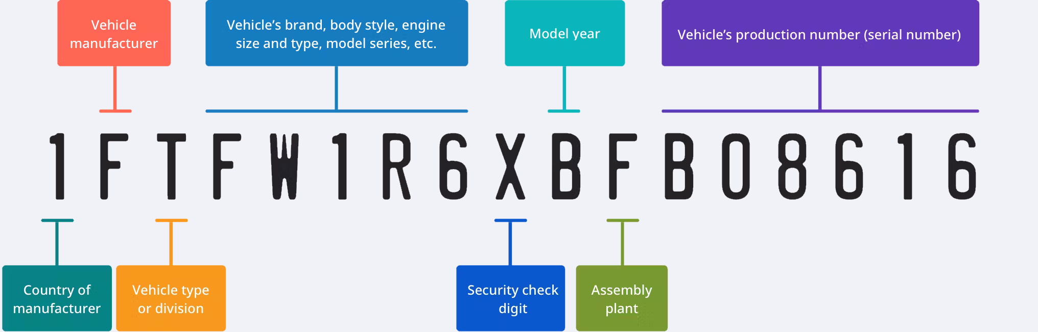 VIN Number Checker IMEI info vin-number-checker-imei-info